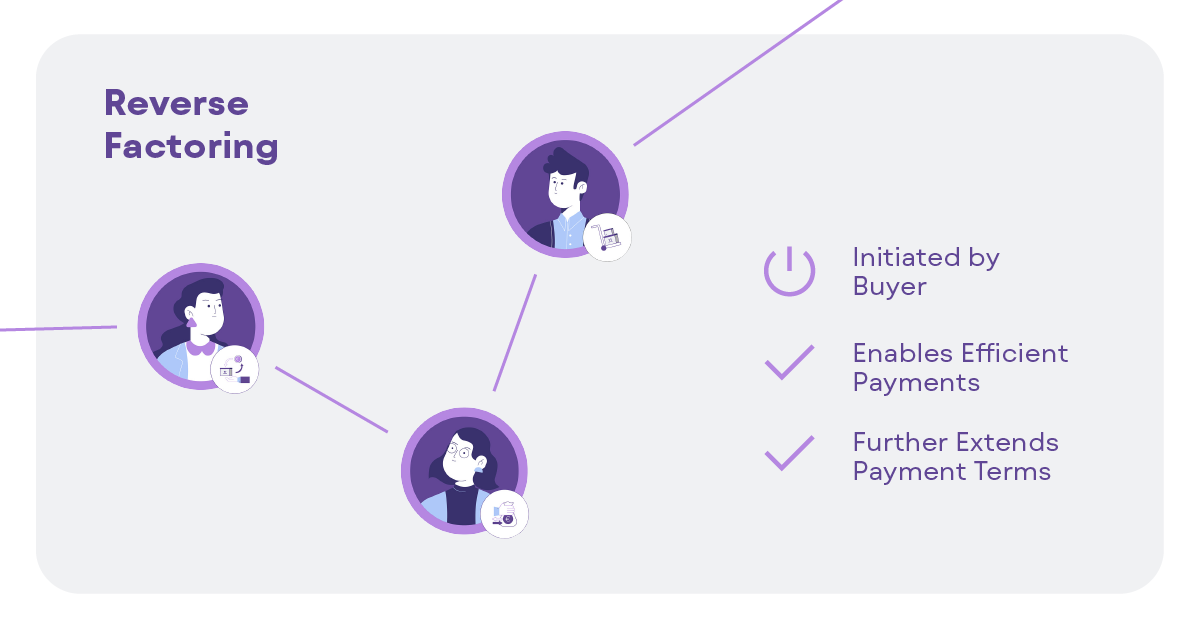 Reverse Factoring VS Factoring Definition and Examples